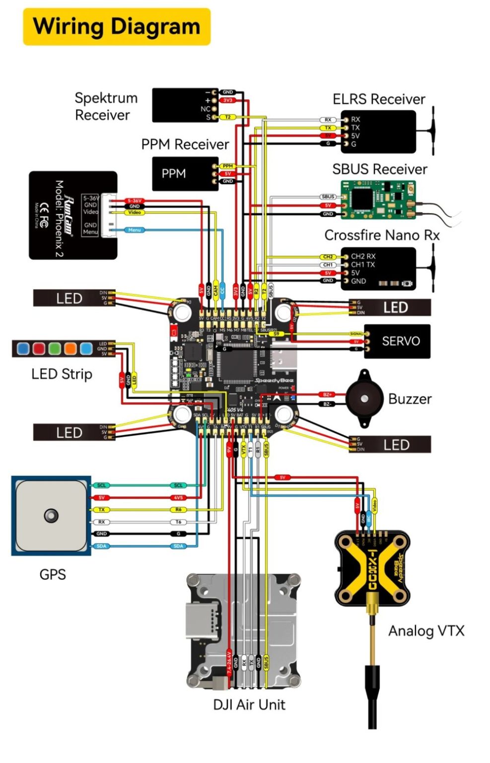 SpeedyBee F405 V4 Stack with 55A 4in1 ESC – HobbyRC BD